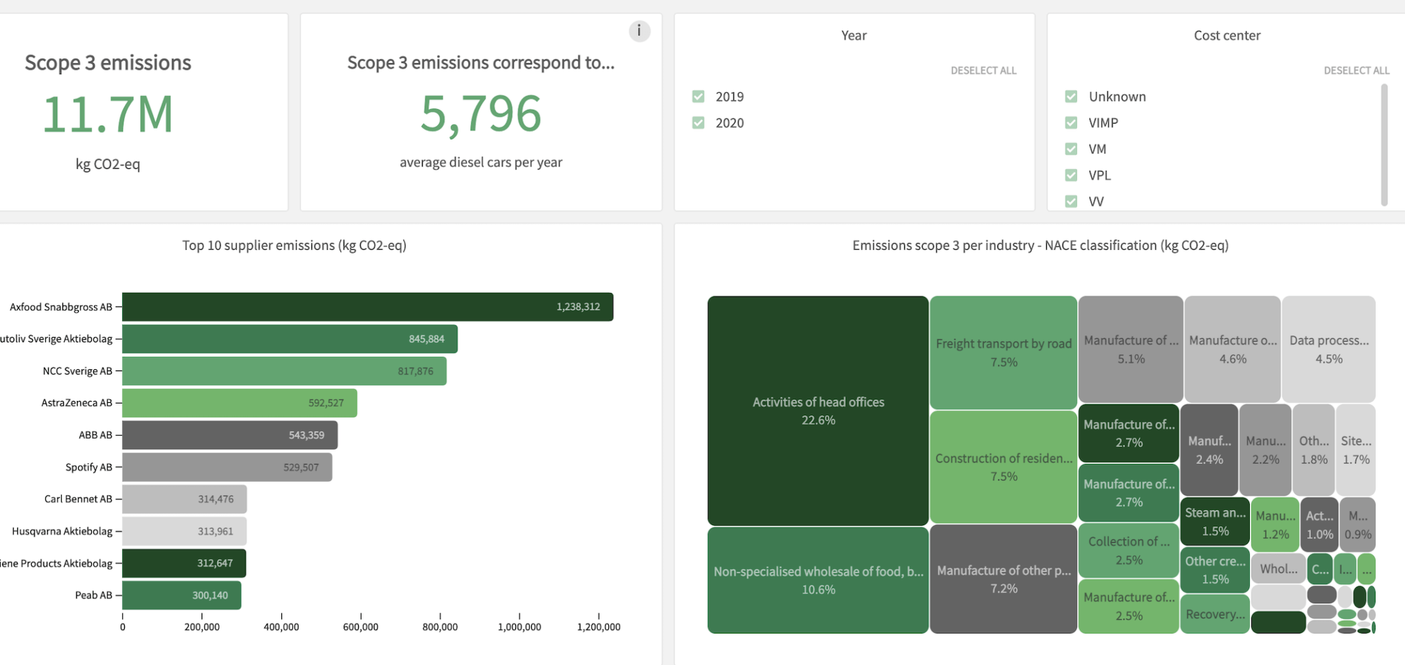 Normative - Emission Accounting Engine