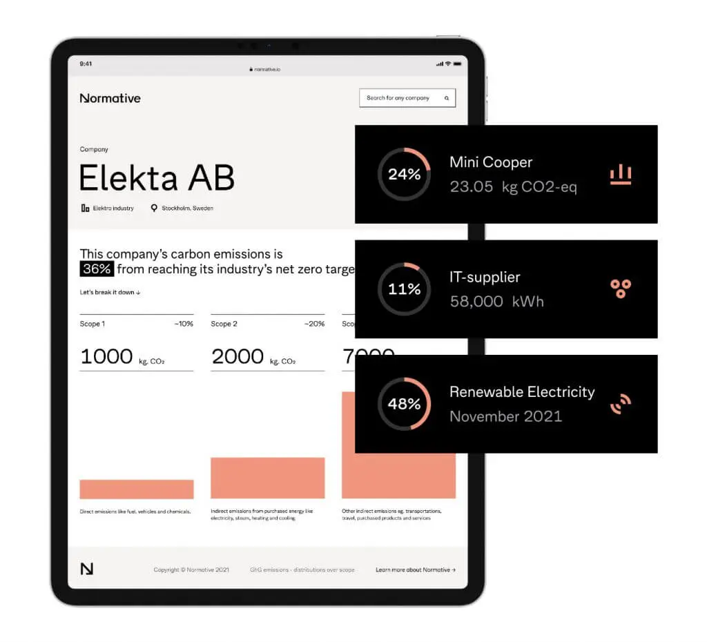 Carbon reporting for businesses: a four-step plan | Normative