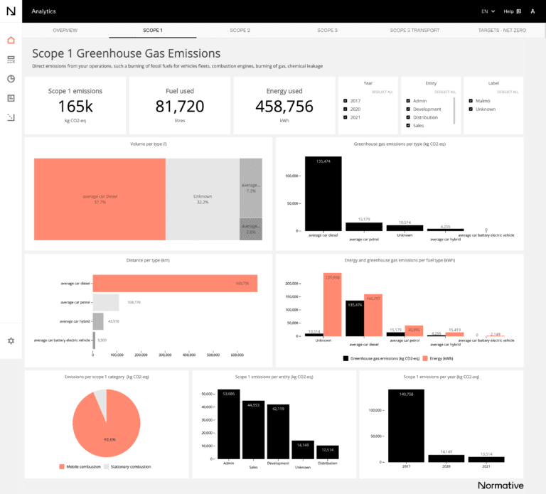 Map a path to net zero with Normative emissions data dashboards