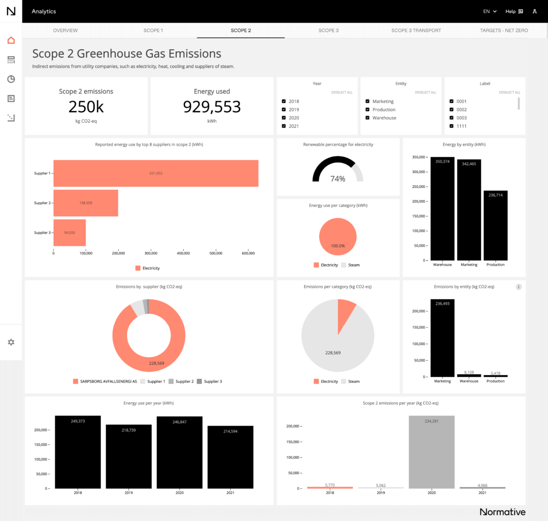 Map a path to net zero with Normative emissions data dashboards