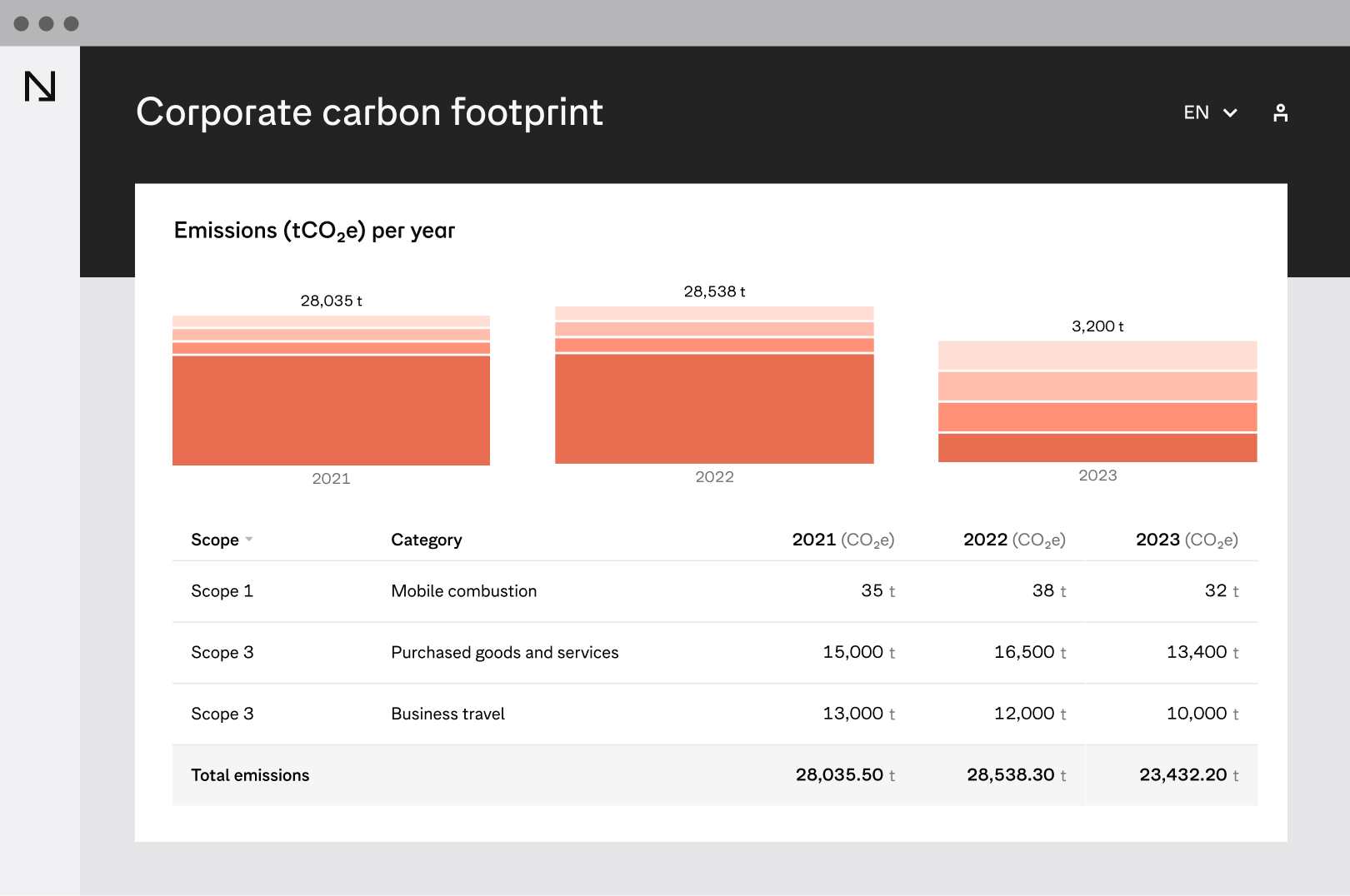 Carbon Accounting Platform: Calculate Scope 1, 2 & 3 - Normative