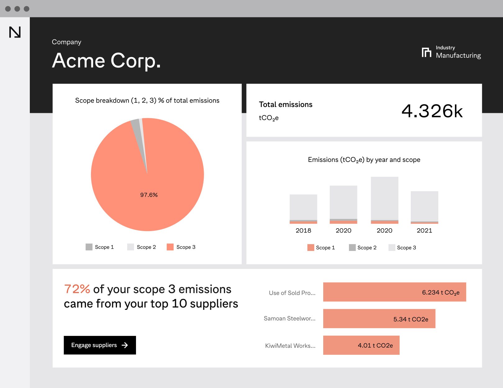 Carbon Accounting | Normative