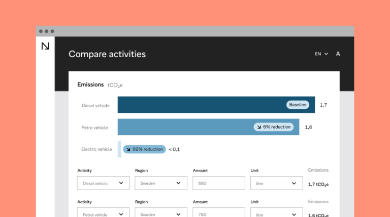 Map a path to net zero with Normative emissions data dashboards