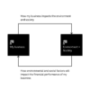 What is a CSRD double materiality assessment? | Normative