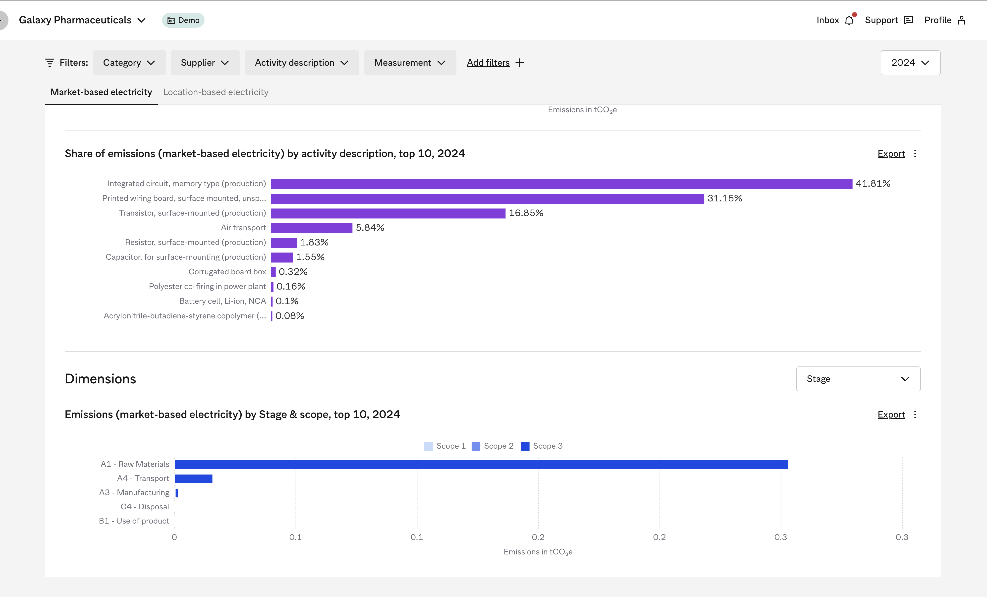 Normative launches Product Carbon Footprint service to drive profitable ...